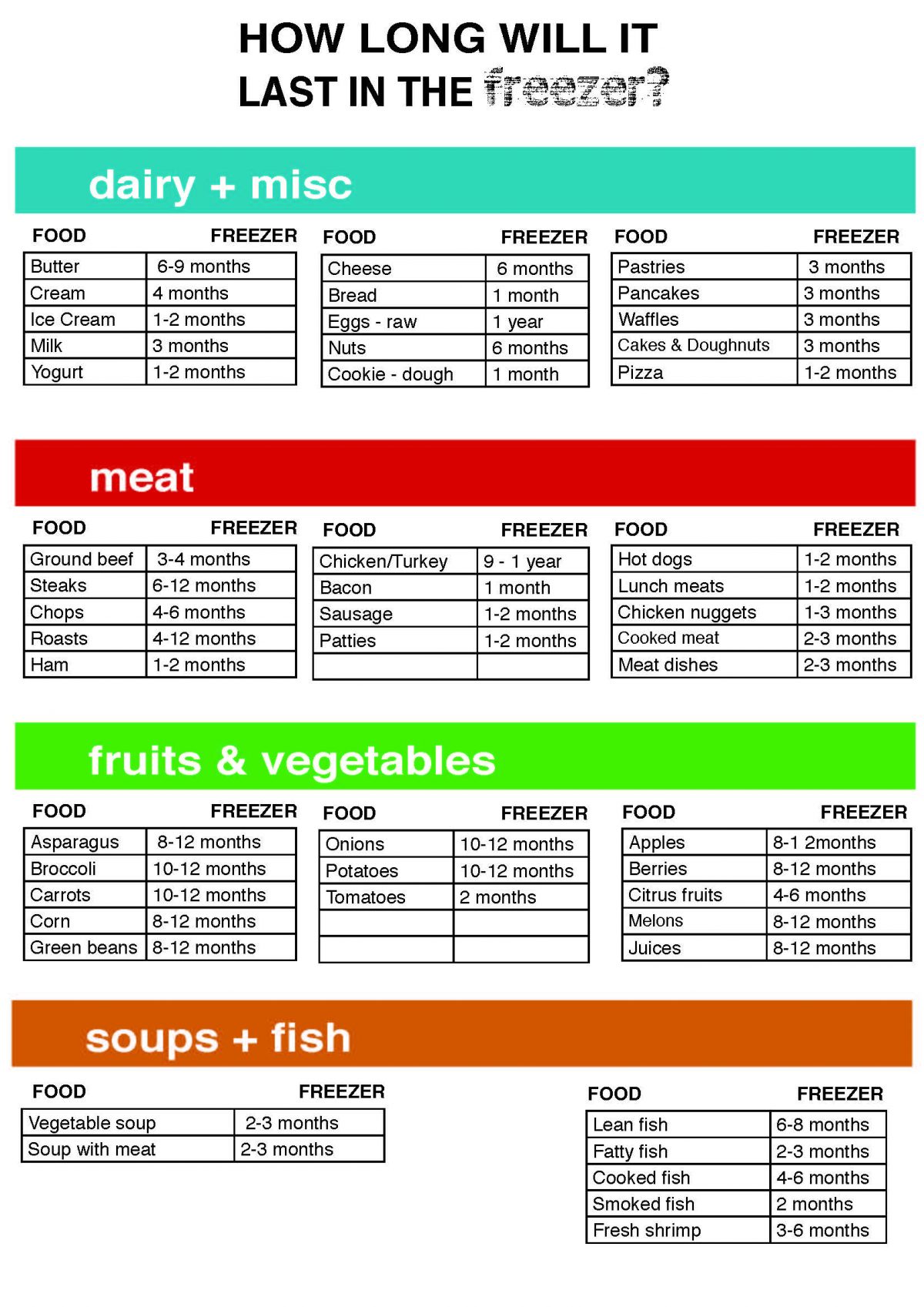 Freezer Guide Your Freezer Guide Tips - Taste & Flavors