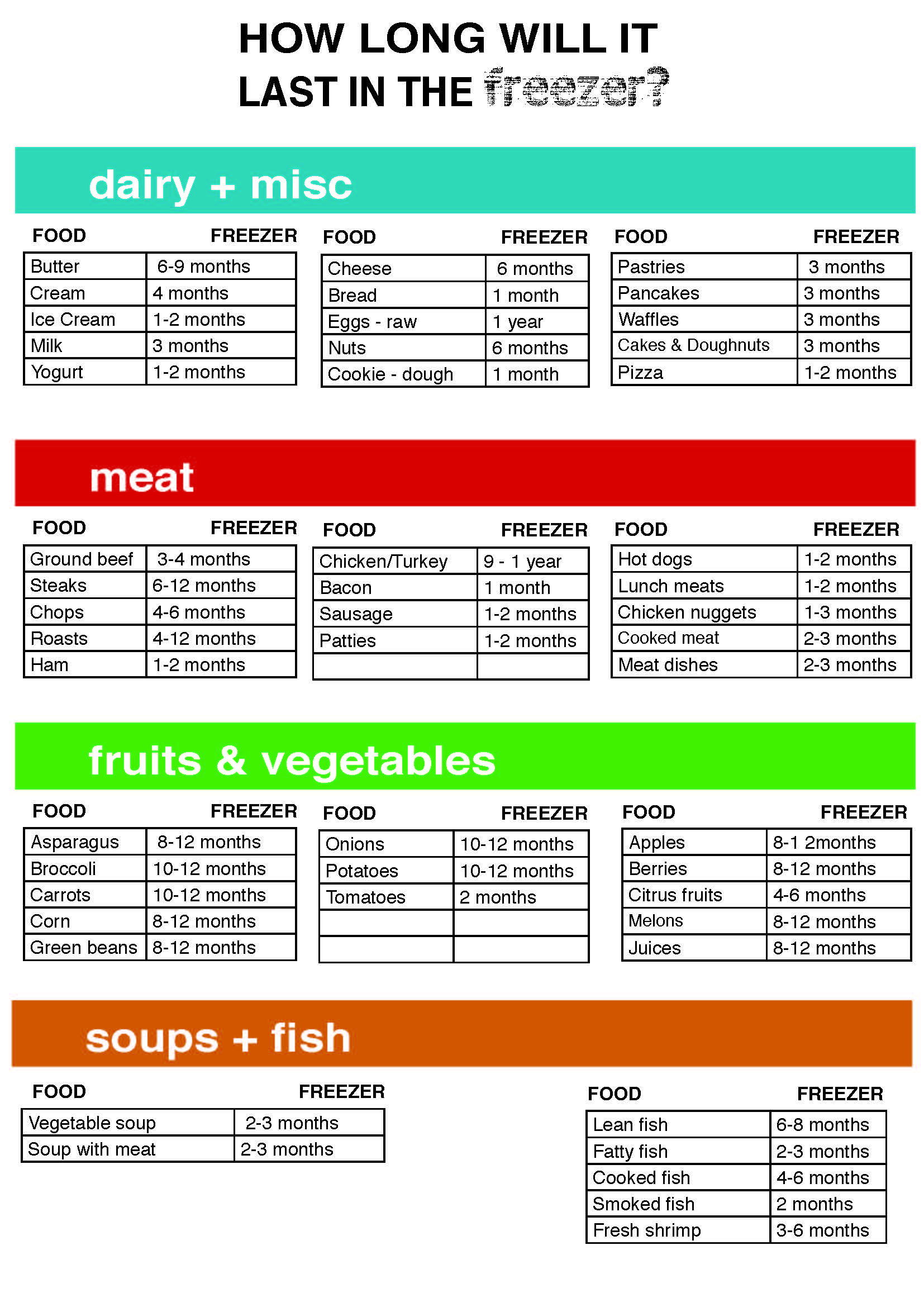 Freezer Guide Your Freezer Guide Tips - Taste & Flavors